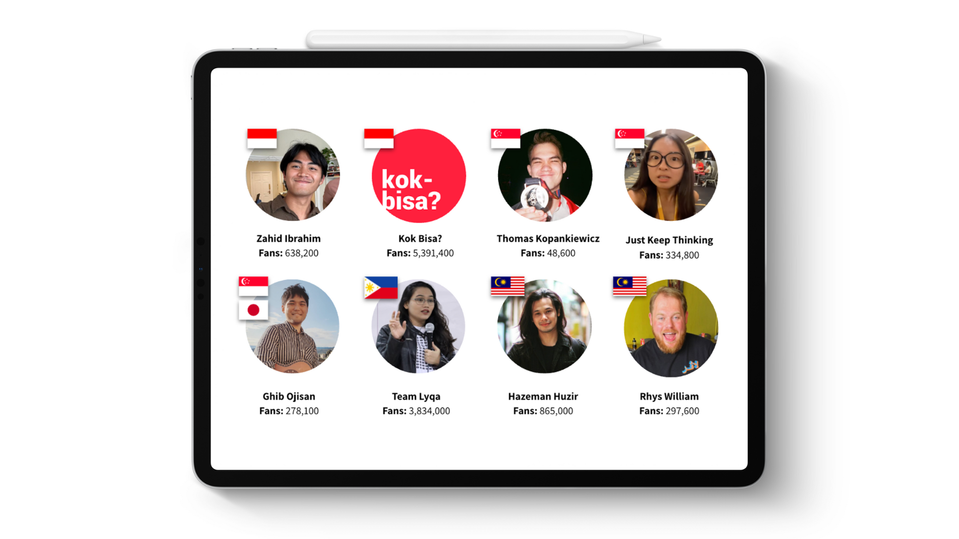 Education Influencer-Driven Campaign: Enhancing Wikipedia Awareness ...