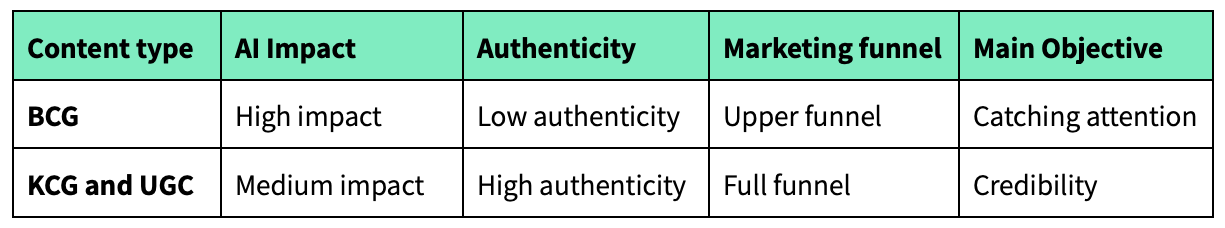 Branding Trends 2026: Authenticity and Purpose-Driven Strategies ...